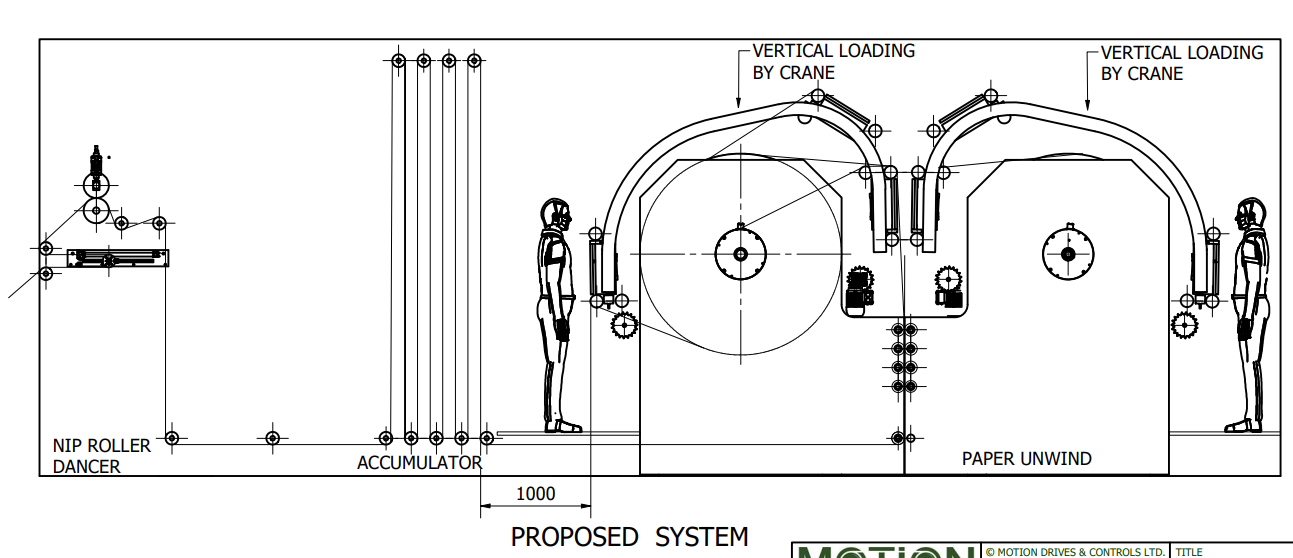 Achieving Seamless Engineering Integration: Meeting Functional Requirements